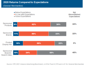 Amazon: Vendor Flex, Storefront Consolidation; In-Feed Video Ads ...